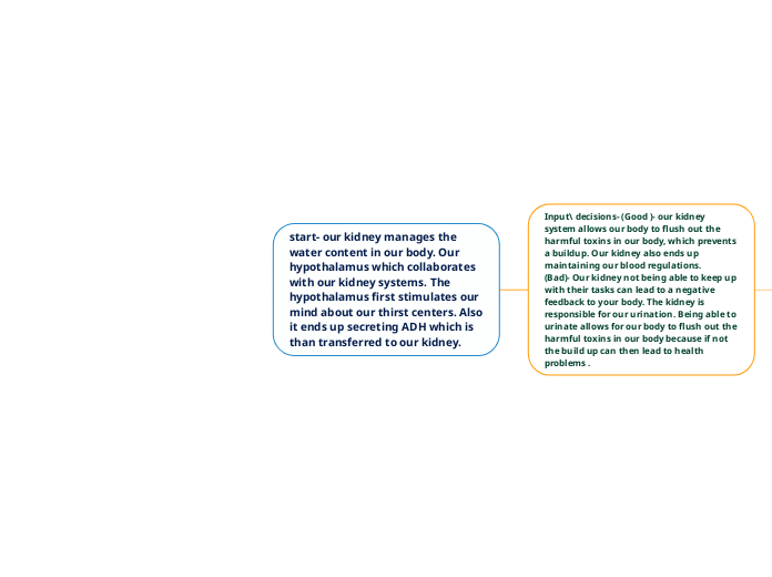 Flow Chart Mind Map 2899